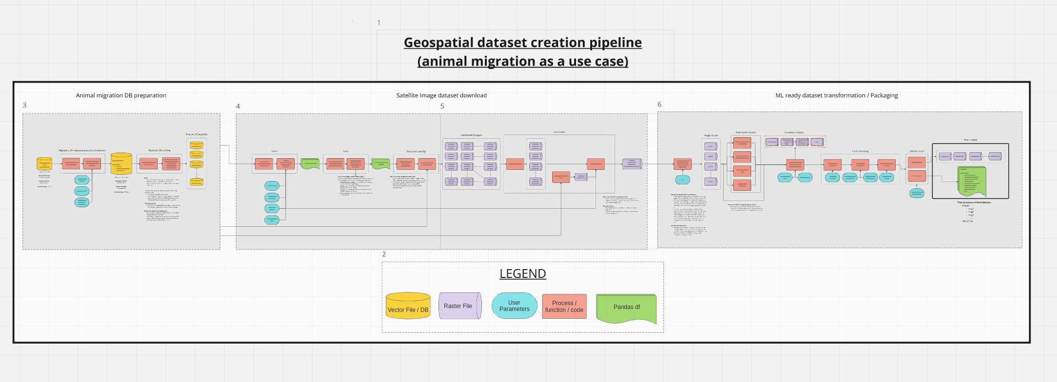 A Pipeline For Creating Geospatial Ai Datasets · Sambhav Singh Rohatgi